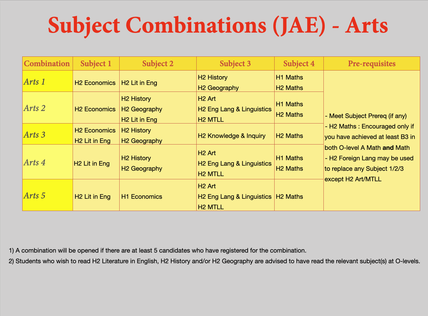 Subject Combinations OLD