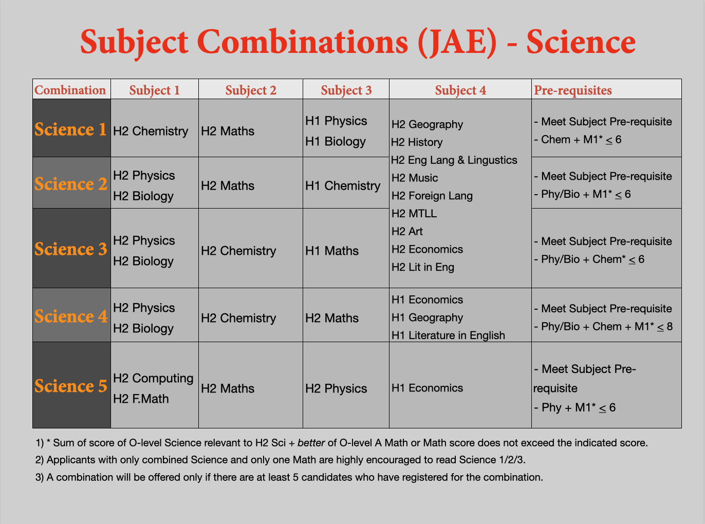 Subject Combinations