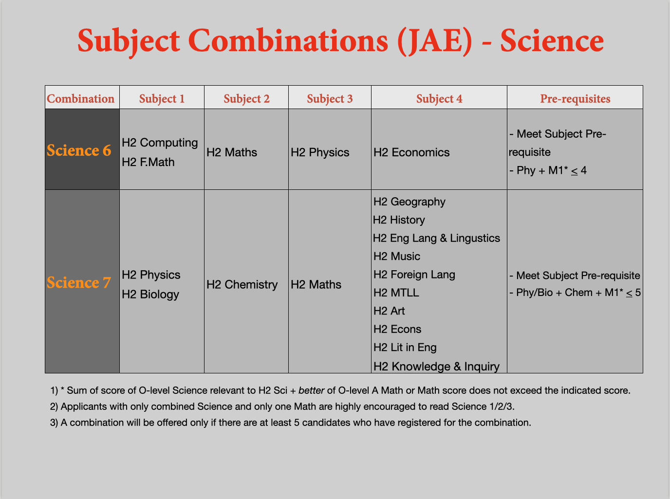 Subject Combinations