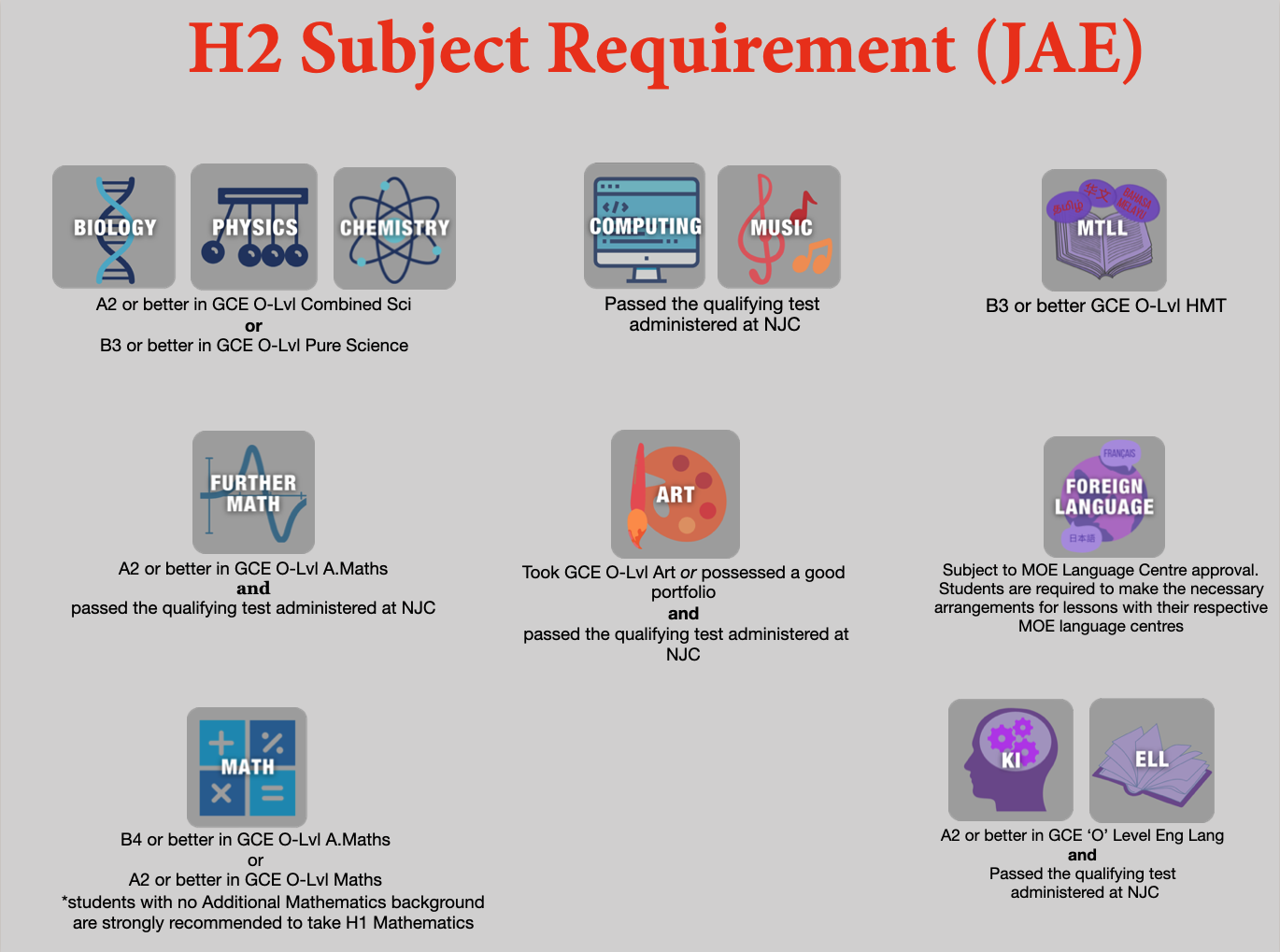 Subject Combinations