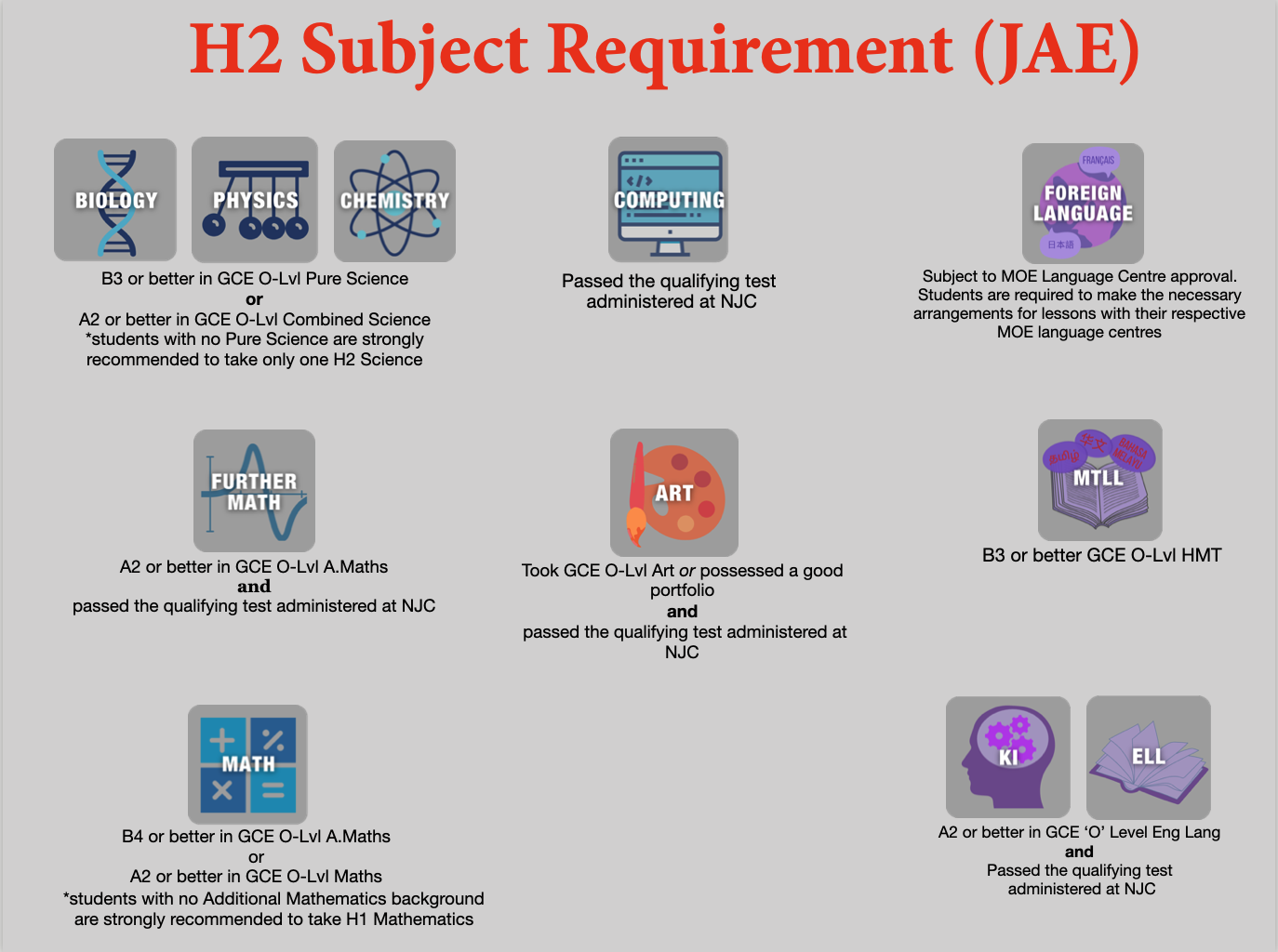 Subject Combinations OLD