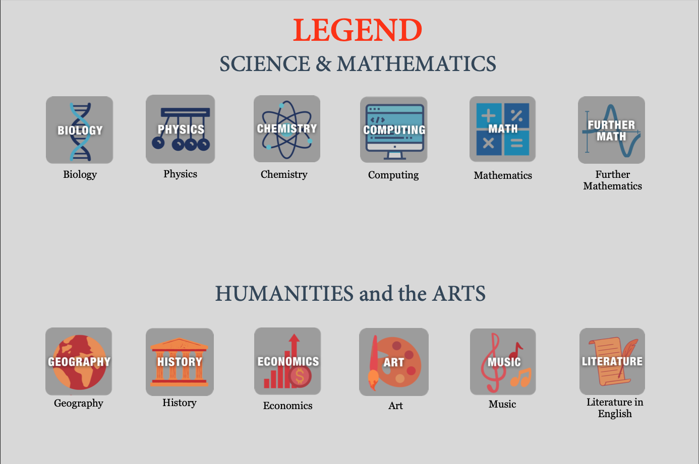 Subject Combinations