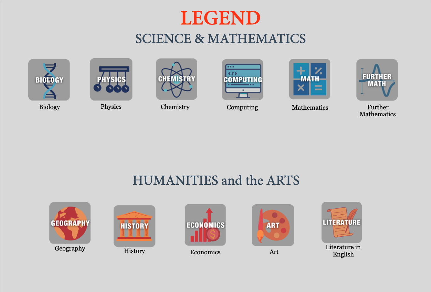 Subject Combinations OLD
