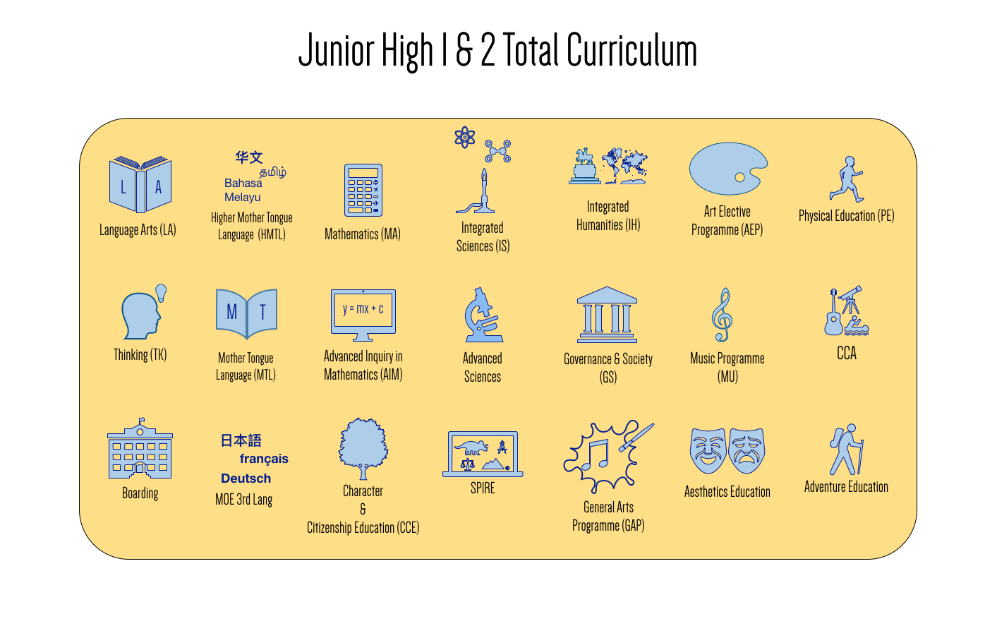 Junior High (Integrated Programme)
