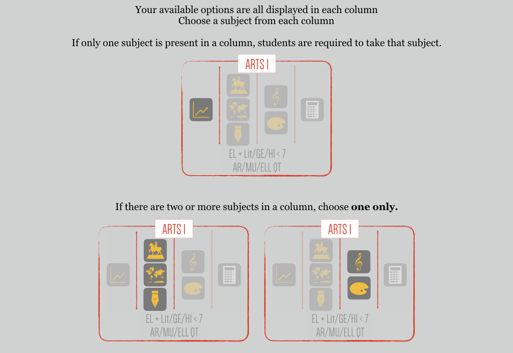 Subject Combinations