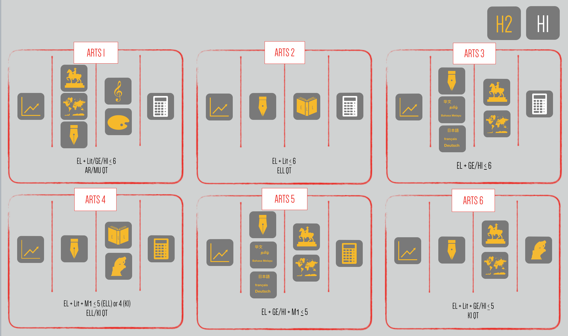 Subject Combinations
