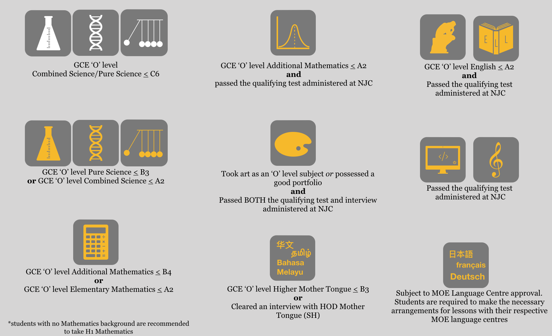 Subject Combinations